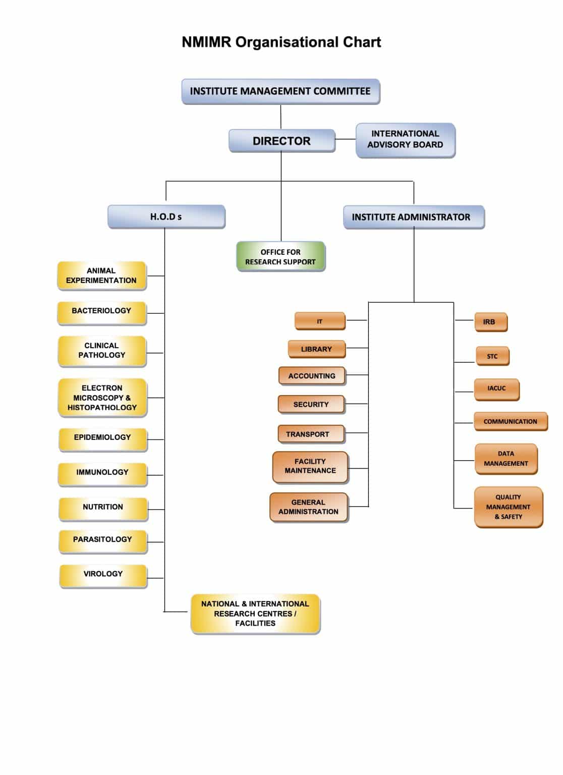 Governance - The Noguchi Memorial Institute for Medical Research